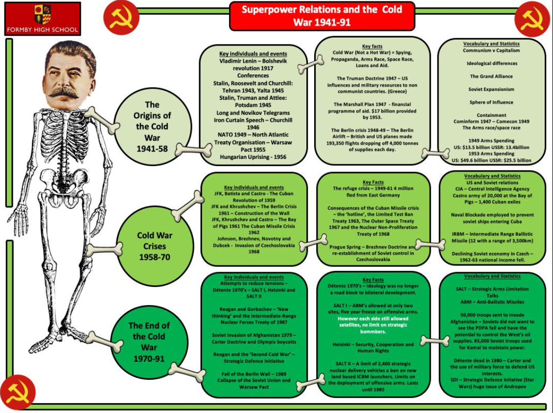 Get the “bare bones” of historical figures & eras – Classroom Clutter